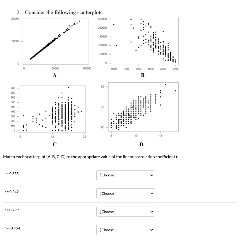 Solved 2. Consider the following scatterplots: 100000 250000 | Chegg.com