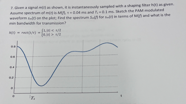 Solved 7. Given a signal m(t) as shown, it is | Chegg.com