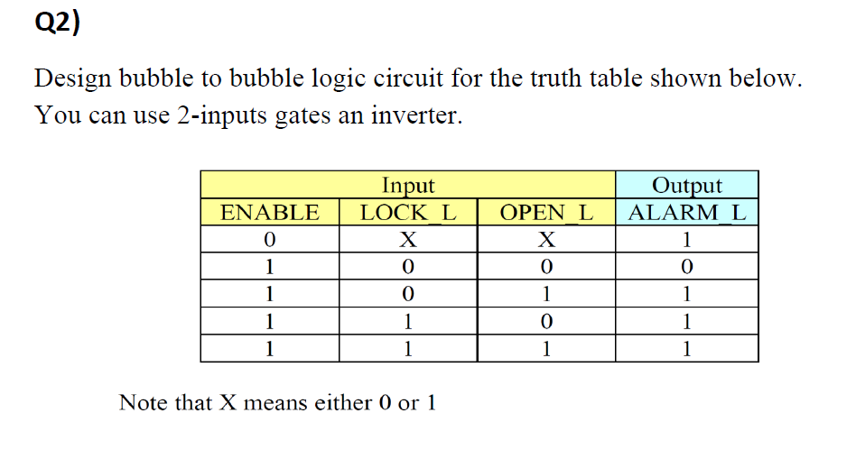 Solved Q2) Design bubble to bubble logic circuit for the | Chegg.com