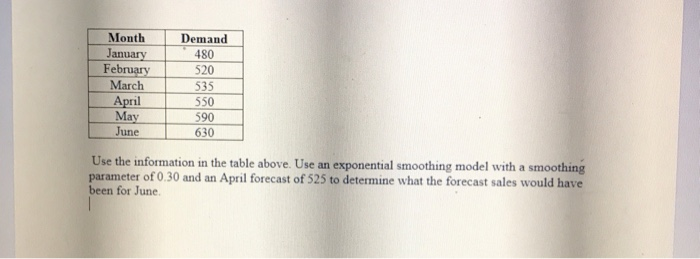 Solved Month January March April May June Demand 480 520 535 | Chegg.com