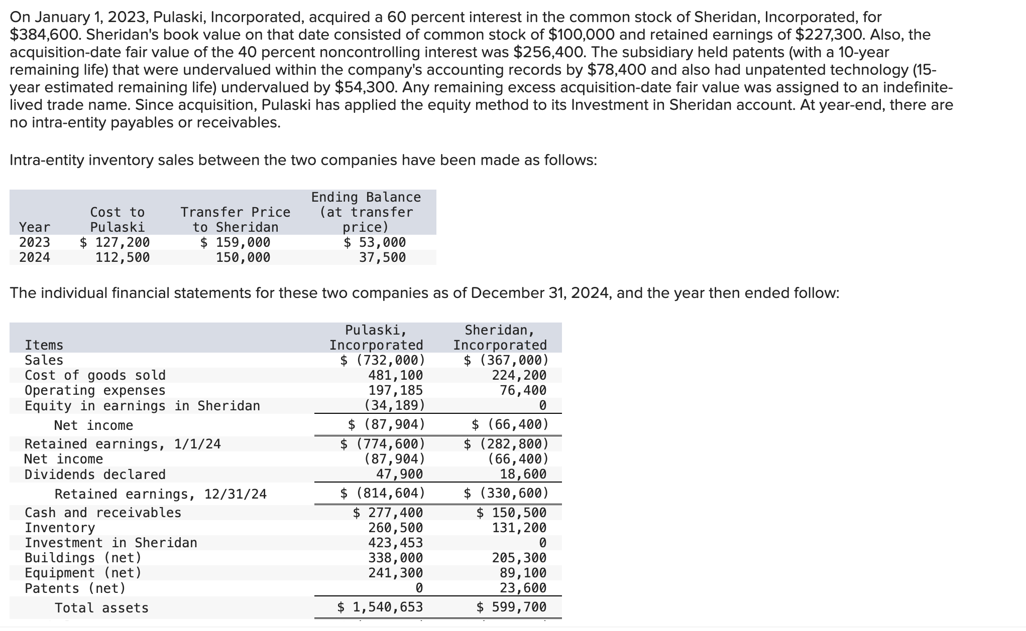 Solved On January 1, 2023, ﻿Pulaski, Incorporated, acquired | Chegg.com