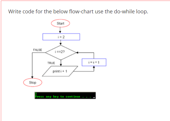 Solved Write Code For The Below Flow Chart Use The Do While 9327