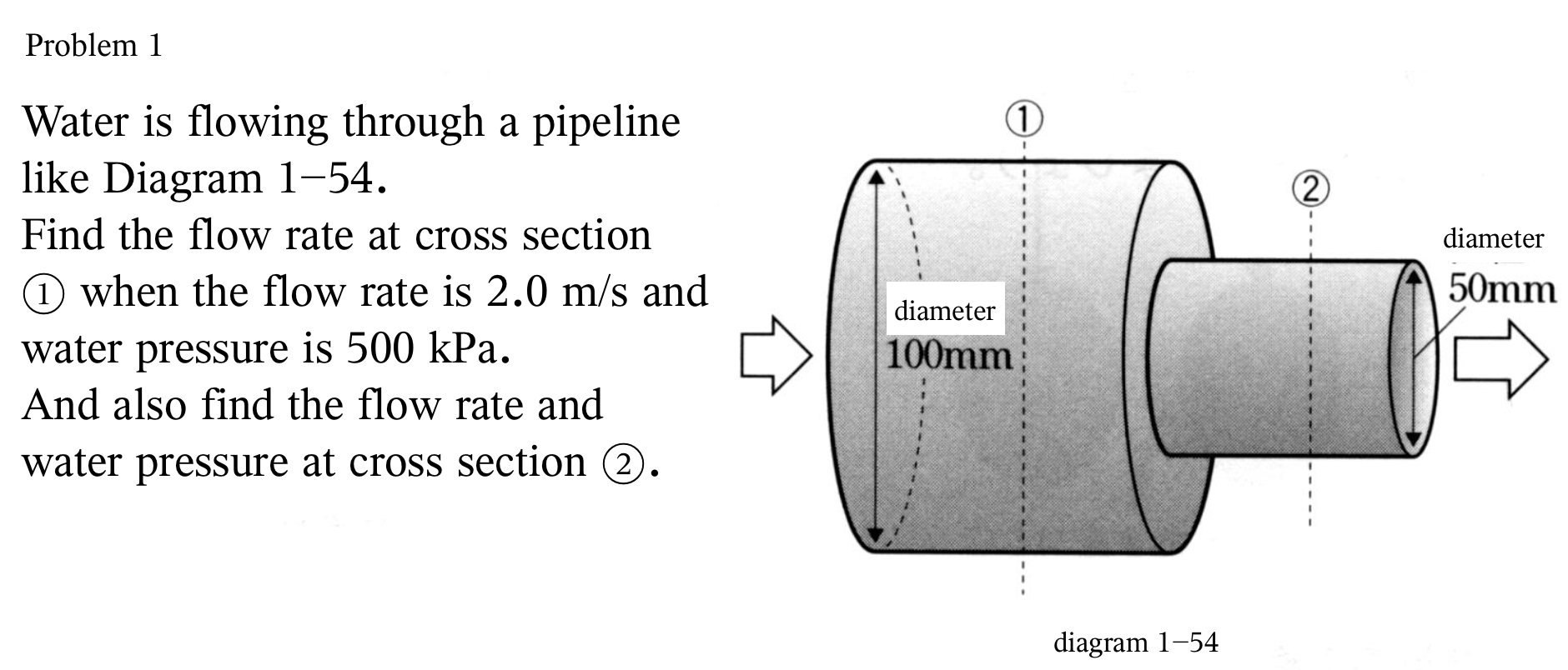 Solved Water is flowing through a pipeline like Diagram | Chegg.com