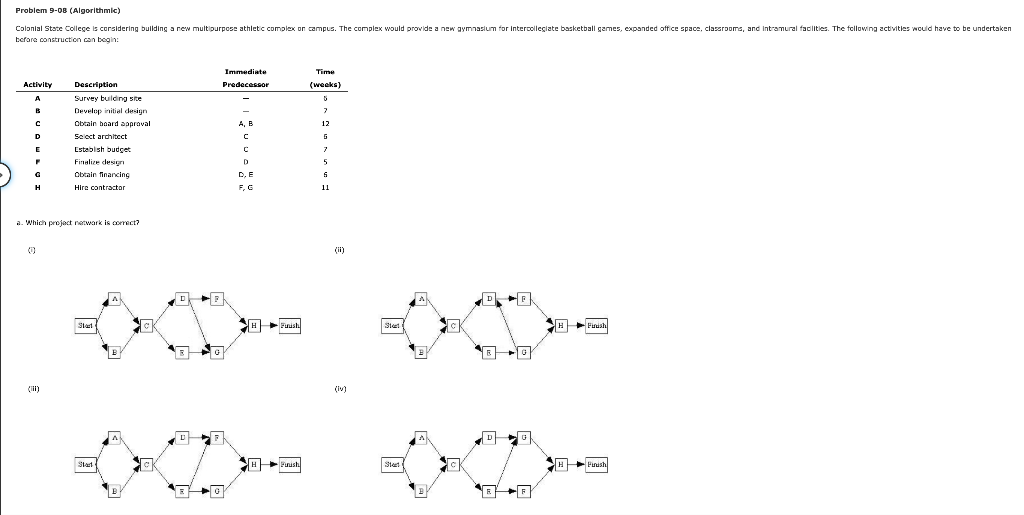 Solved Problem 9-08 (Algorithmic) Colonial State College is | Chegg.com