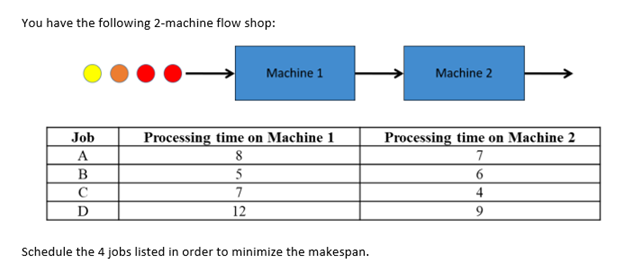 Solved You have the following 2-machine flow shop: Schedule | Chegg.com