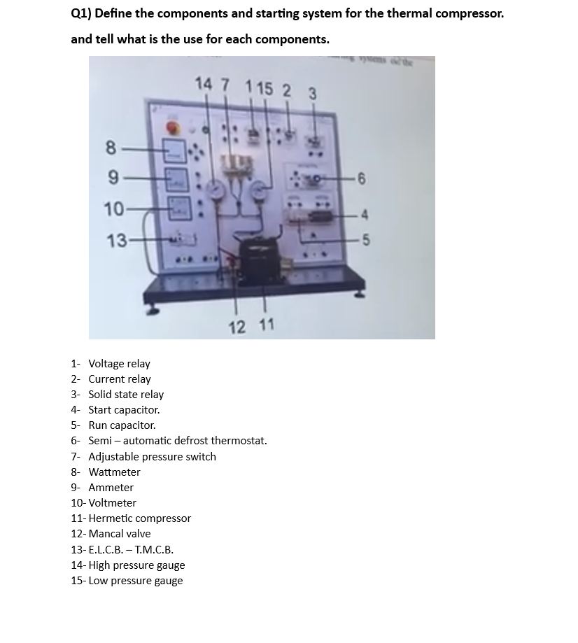 Solved Q1) Define the components and starting system for the | Chegg.com