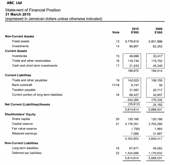 Solved Presented below is the condensed financial statements | Chegg.com