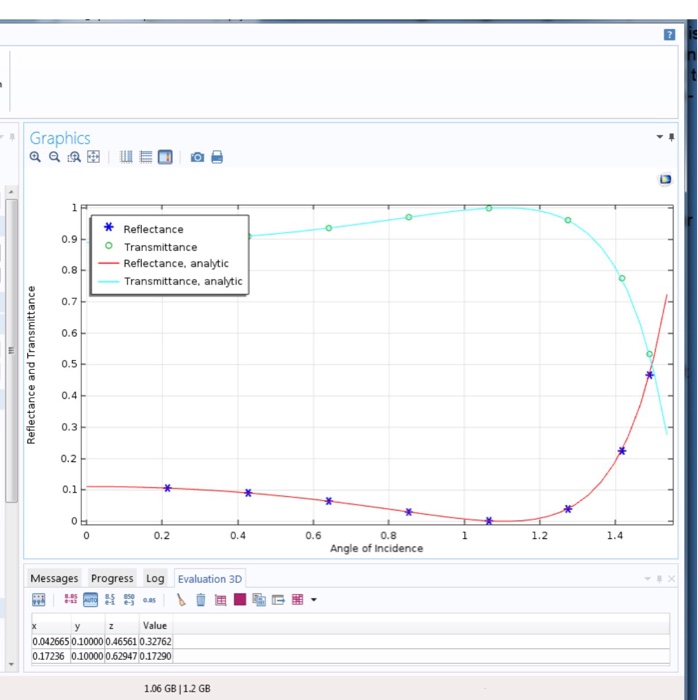 Solved Graphics 8 *Reflectance O Transmittance 0.9 | Chegg.com