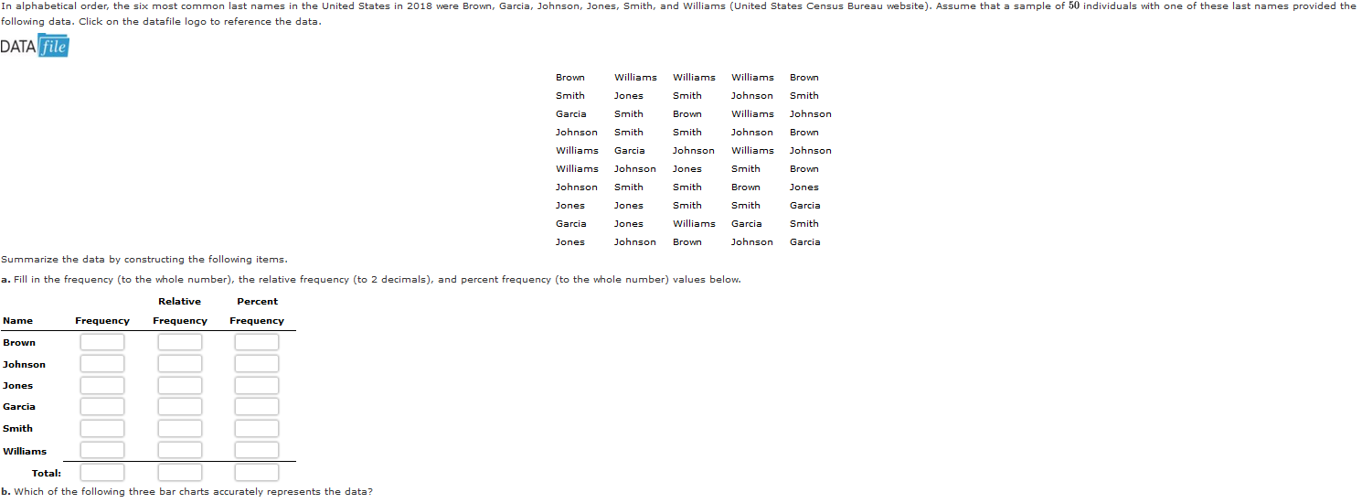 Solved In alphabetical order, the six most common last names | Chegg.com