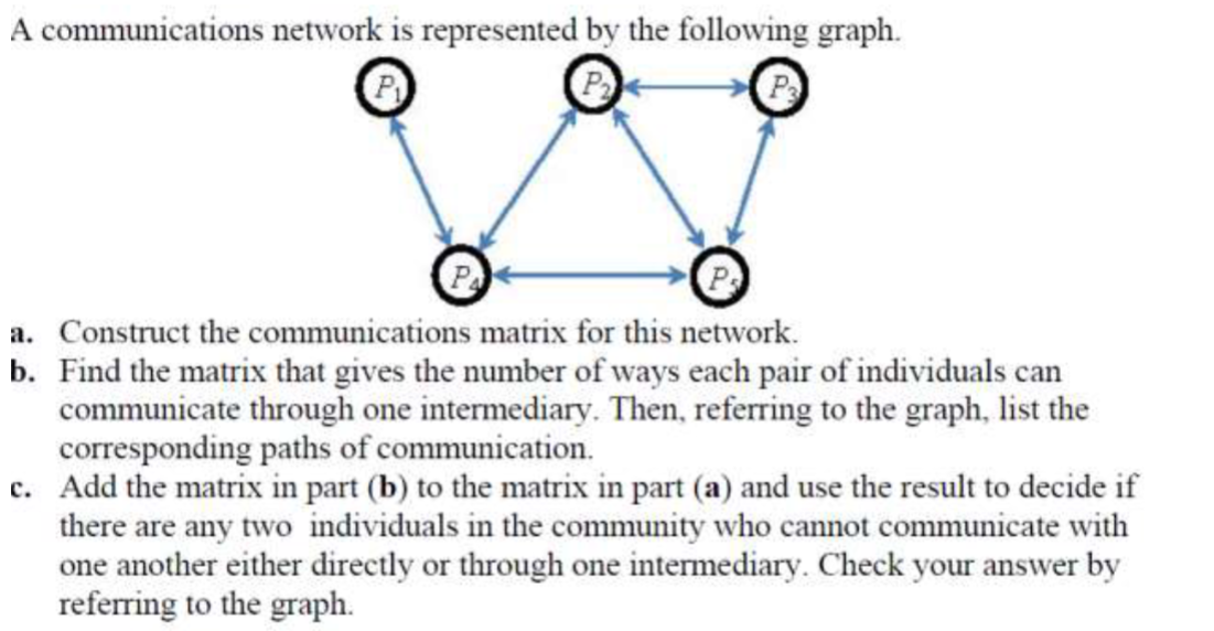 Solved A communications network is represented by the | Chegg.com