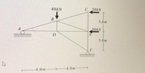 3. Figure shows a structure loaded with vertical load | Chegg.com