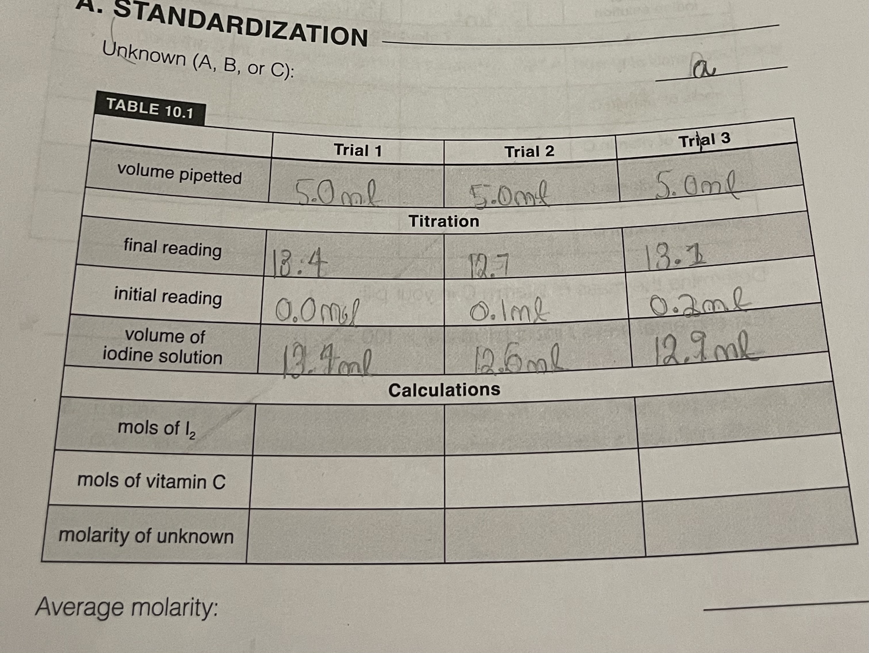 Solved Find mols of I2, mols of vitamin C, molarity of | Chegg.com