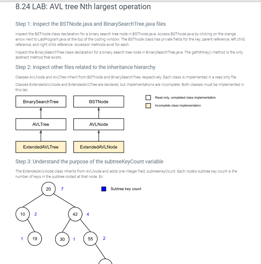 Solved Step 1: Inspect the BSTNode.java and | Chegg.com