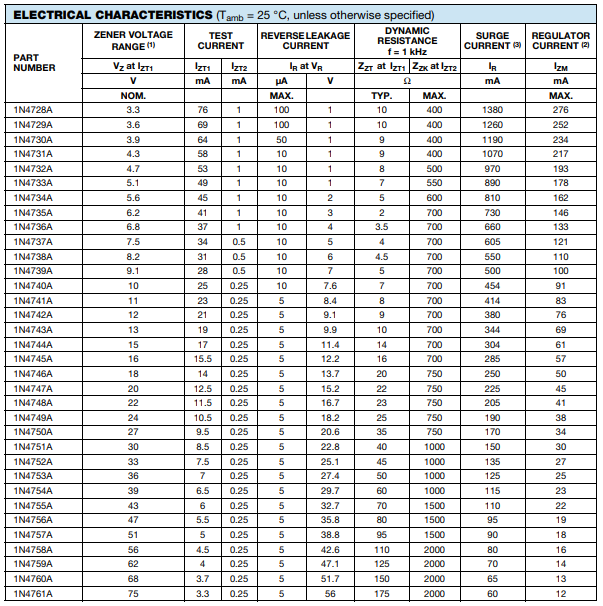 Solved Help! Design a simple voltage regulator using a zener | Chegg.com