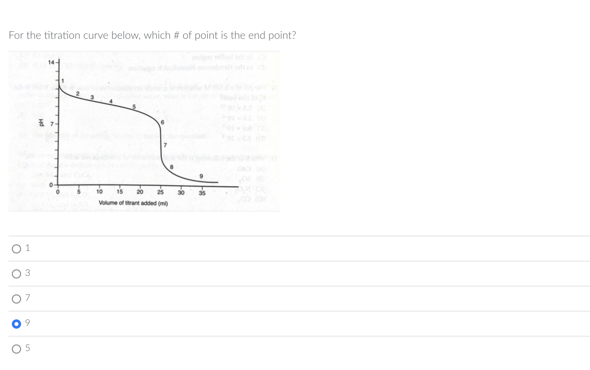 Solved For the titration curve below, which \# of point is | Chegg.com