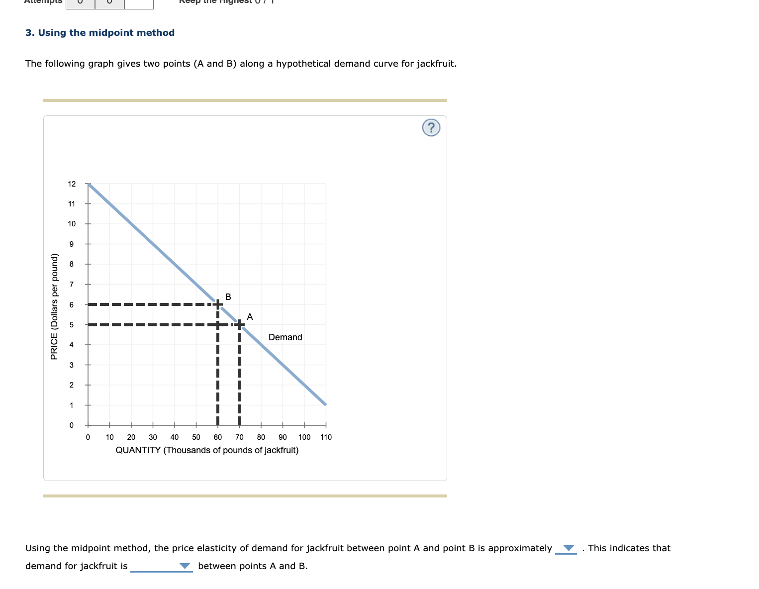 Solved Using the midpoint methodThe following graph gives | Chegg.com