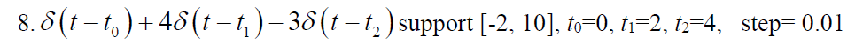 Solved Calculate the convolution product between the two | Chegg.com