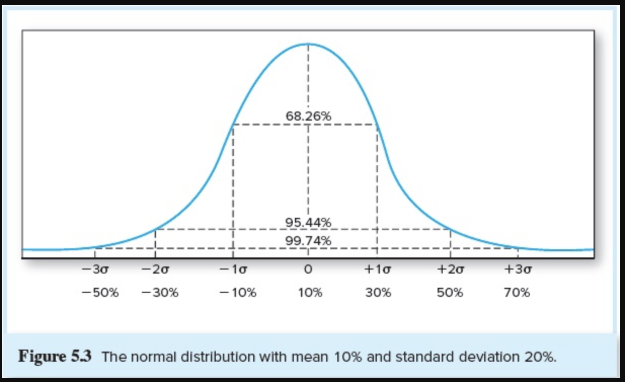Solved Problem 5-10 The continuously compounded annual | Chegg.com