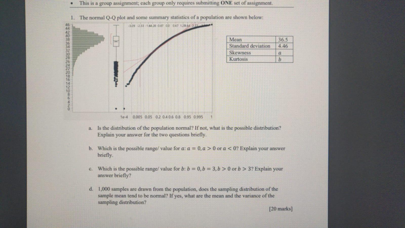 Solved This is a group assignment; each group only requires | Chegg.com