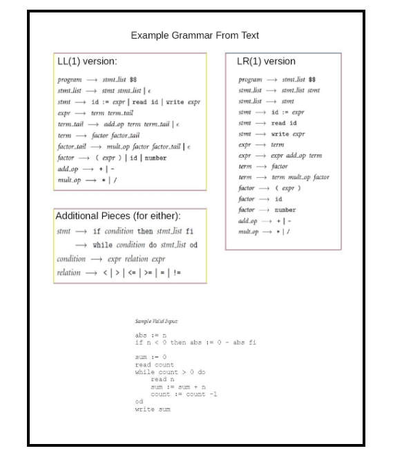 Modify the sample Parser.java code (shown below) to | Chegg.com
