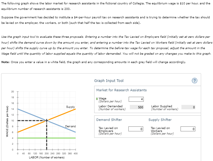 Solved The following graph shows the labor market for | Chegg.com