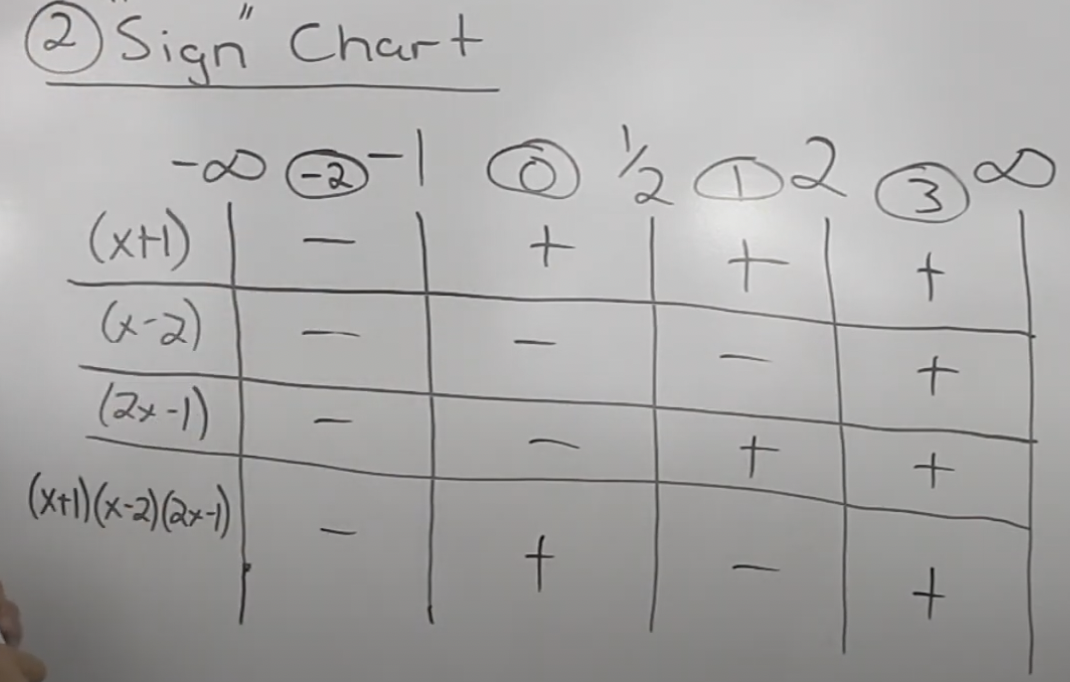 Solved Part 1:Create and sketch (by hand) a rational | Chegg.com