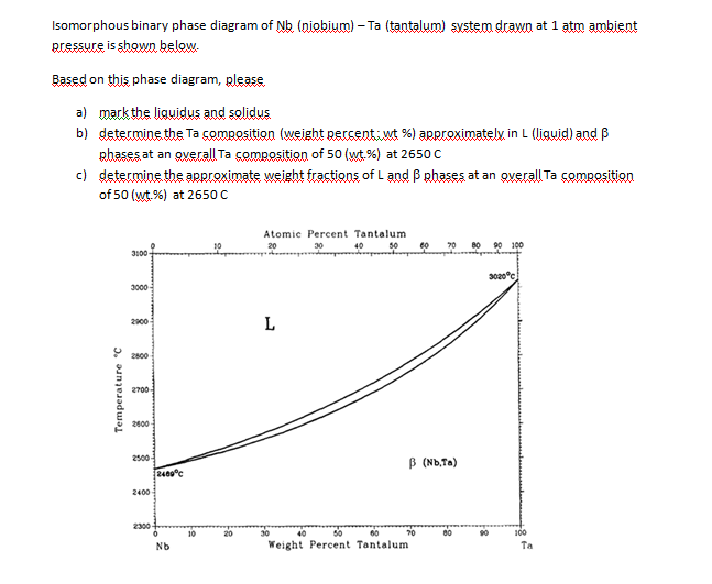 Solved Isomorphous binary phase diagram of Nb (niobium) - Ta | Chegg.com