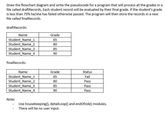 Solved Draw the flowchart diagram and write the pseudocode | Chegg.com