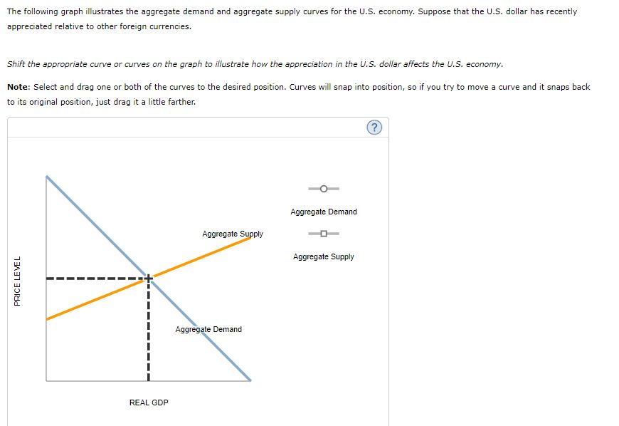 Solved The following graph illustrates the aggregate demand | Chegg.com