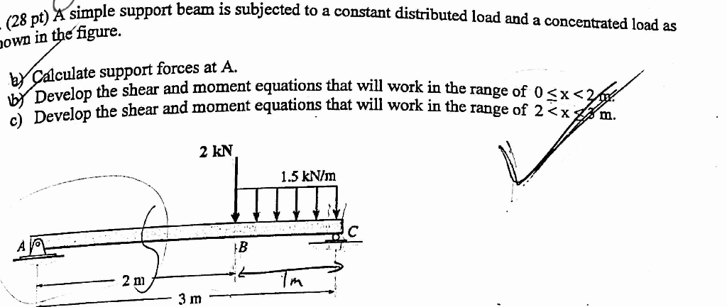 Solved (28 pt ) A simple support beam is subjected to a | Chegg.com