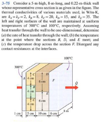 Solved 3-75 Consider a 5-m-high, 8-m-long, and 0.22-m-thick | Chegg.com