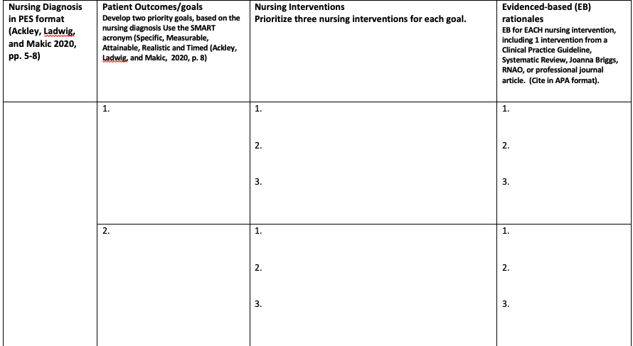 Solved Nursing Diagnosis in PES format (Ackley, Ladwig, and | Chegg.com