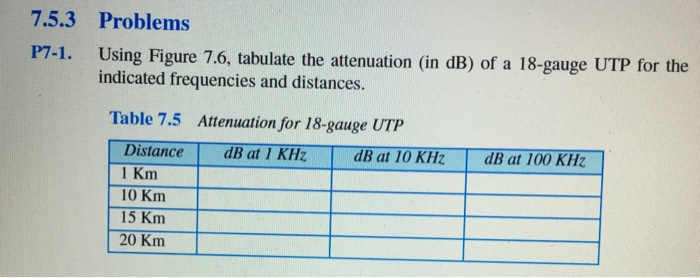 Solved 7.6 UTP performance 20-1 Gauge Diameter (inches) 18 | Chegg.com