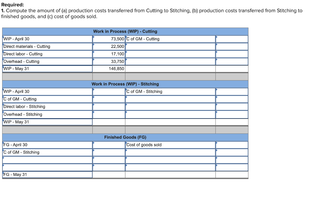 Solved Problem 03-1A Production cost flow and measurement; | Chegg.com