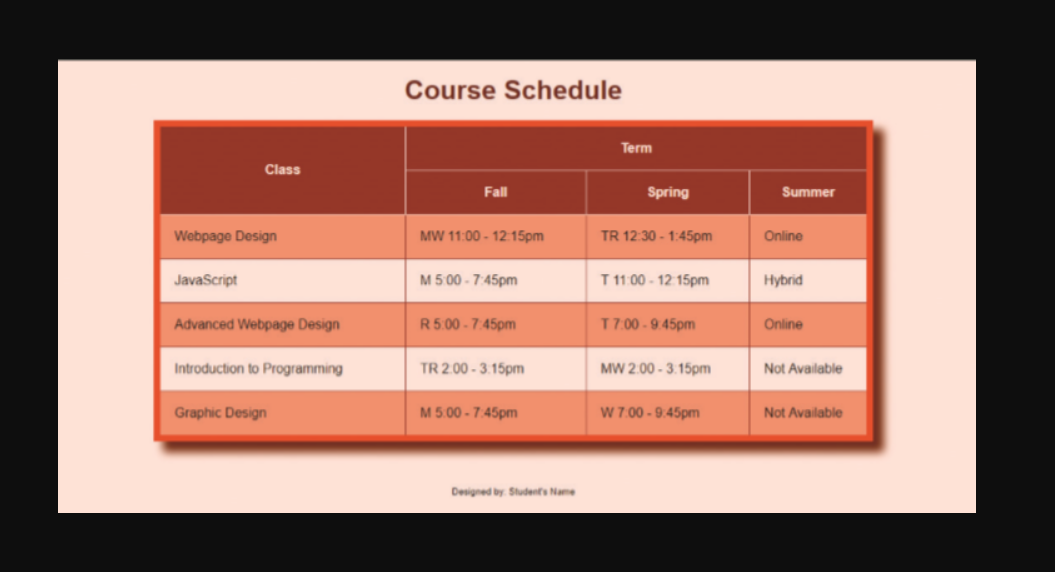 Solved Use the styles.css file to create style rules to | Chegg.com