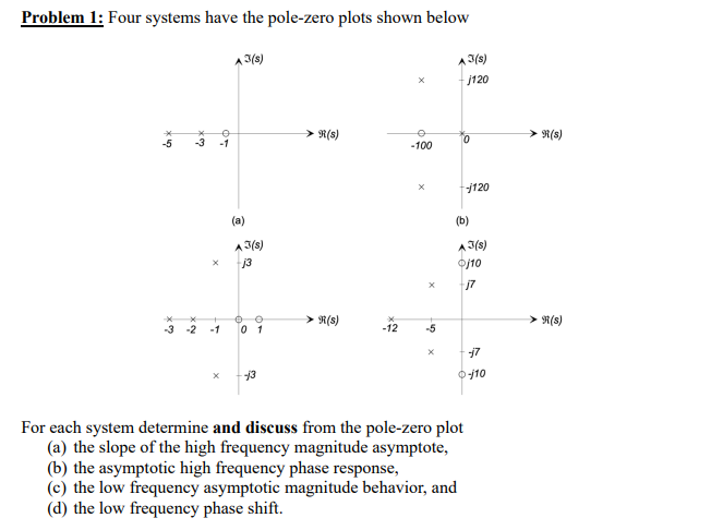 Solved Problem 1: Four systems have the pole-zero plots | Chegg.com