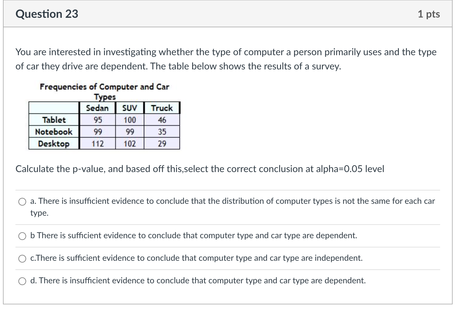 Solved Here is a scatter plot for a set of bivariate data. | Chegg.com
