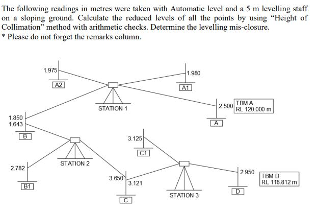 Solved The following readings in metres were taken with | Chegg.com