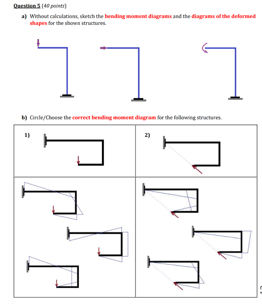 Solved a) Without calculations, sketch the bending moment | Chegg.com