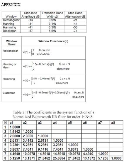 Solved Realize the following IIR system function in direct | Chegg.com