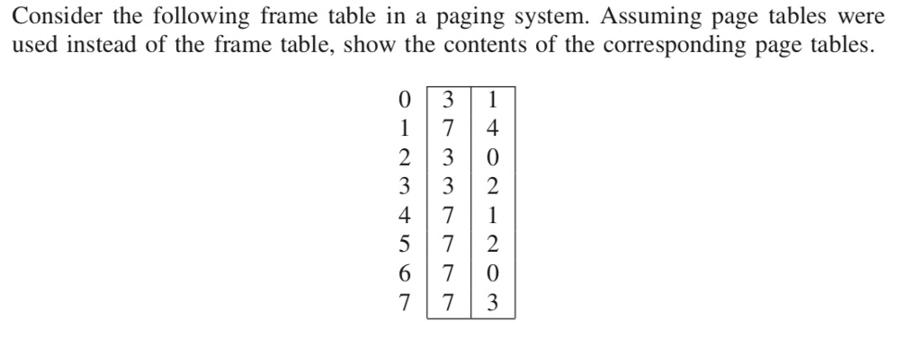 Solved Consider the following frame table in a paging | Chegg.com