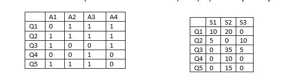 Solved 33 Given Then Following Attribute Usage Matrix And 