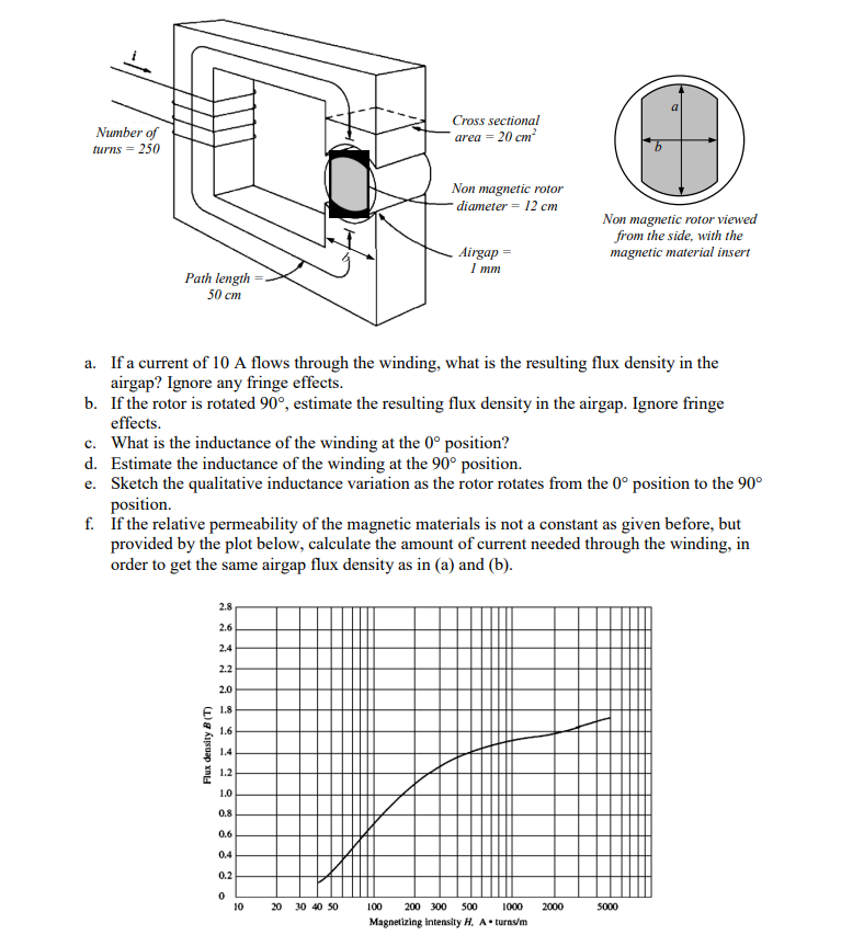 Solved A simplified motor is shown below. The circular rotor | Chegg.com