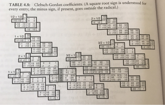 Solved For part e) how do we know to look in the 1x1/2 | Chegg.com