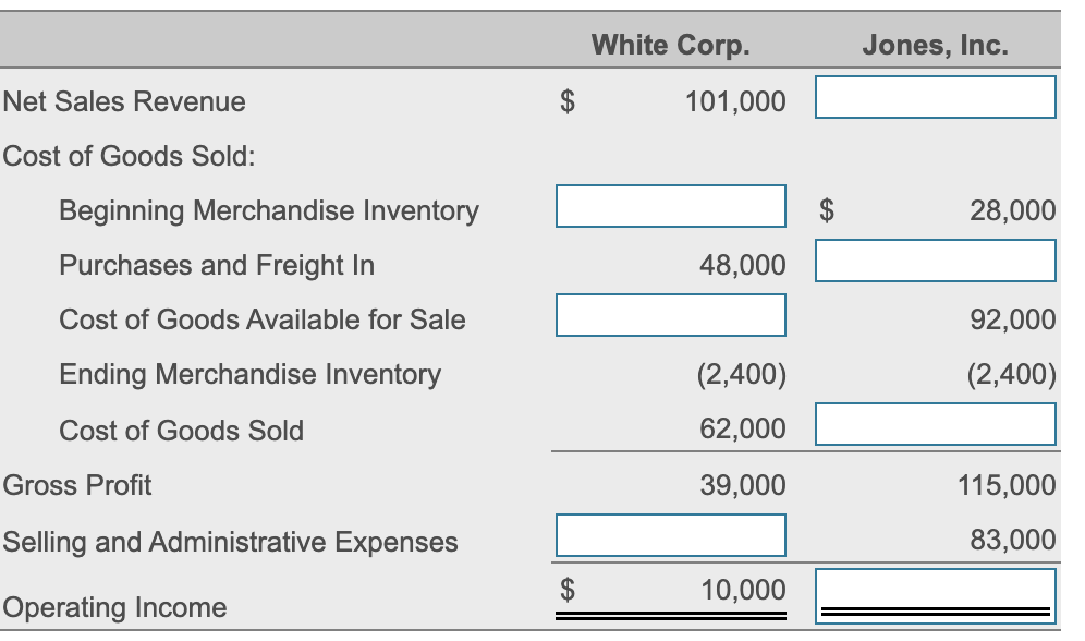 Solved completed income statements for merchandising | Chegg.com