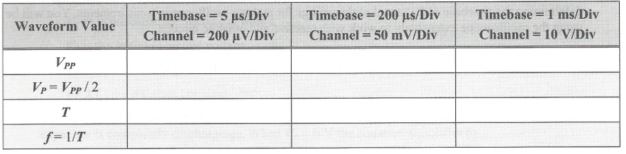 Solved Determine and record values of Vpp peak-to-peak | Chegg.com