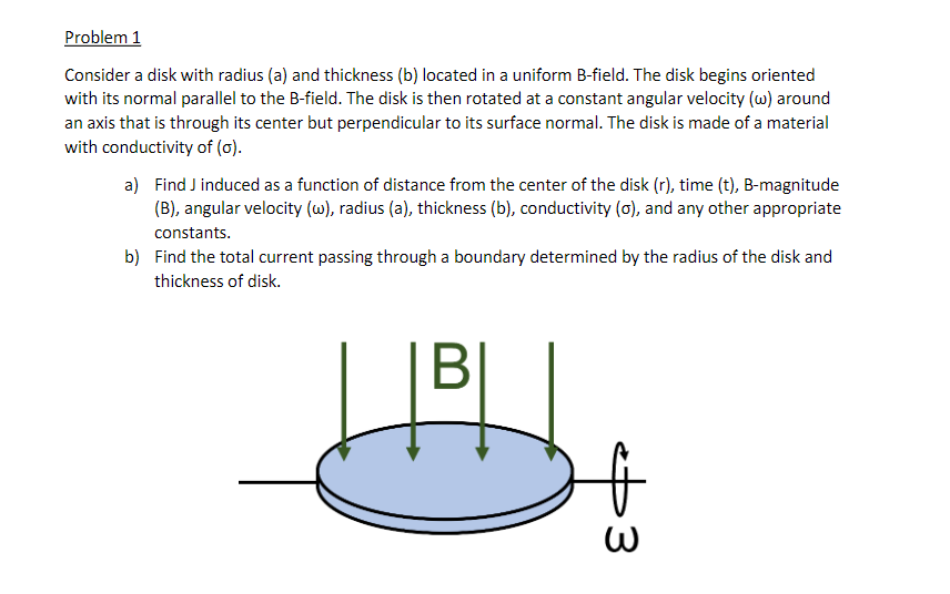 Solved Problem 1 Consider a disk with radius (a) and | Chegg.com