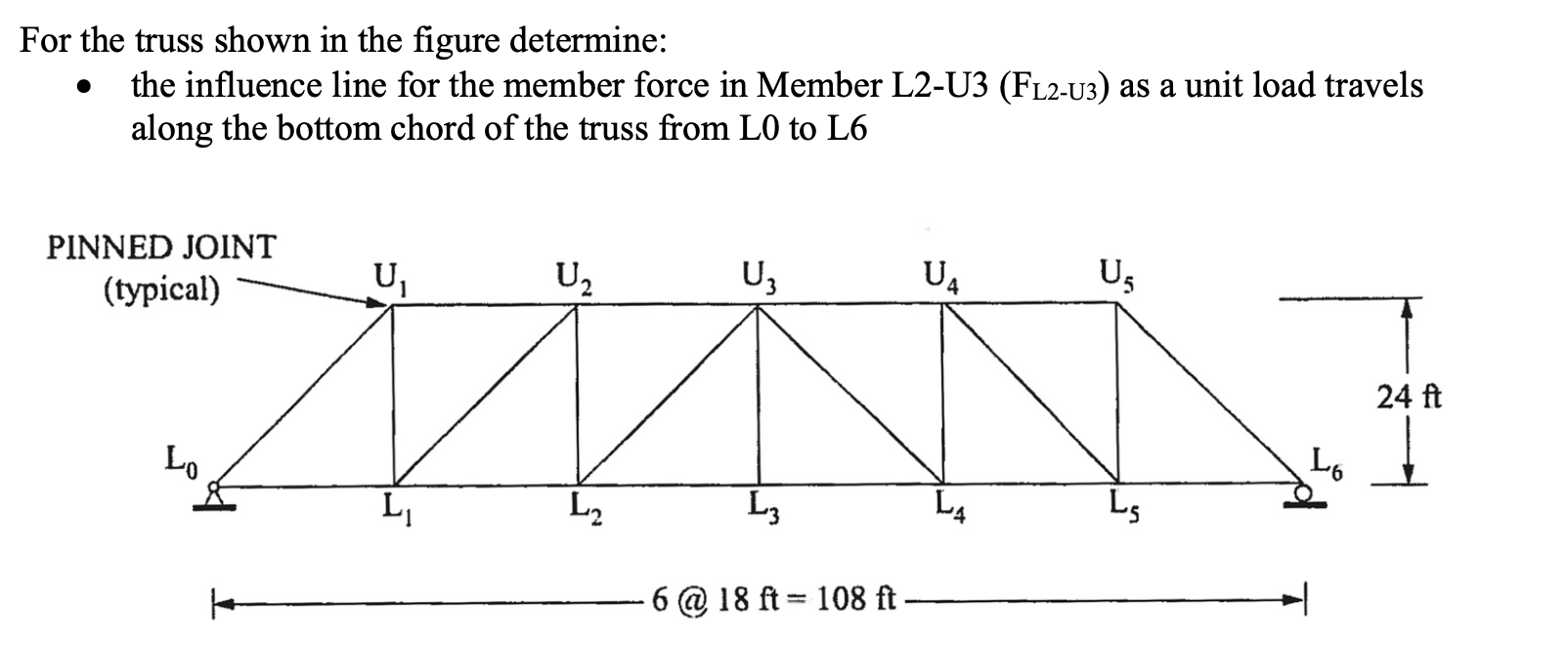 Solved For the truss shown in the figure determine: the | Chegg.com