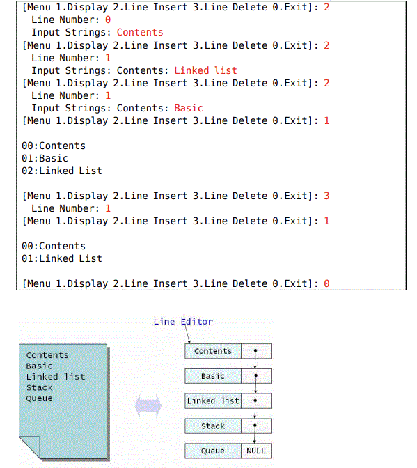 Solved (Menu 1. Display 2. Line Insert 3.Line Delete 0. | Chegg.com