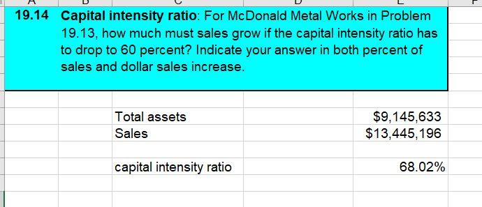 Solved 19.14 Capital intensity ratio: For McDonald Metal | Chegg.com
